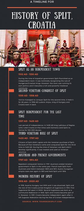 Split Croatia Travel Guide - Explore Split as a Local